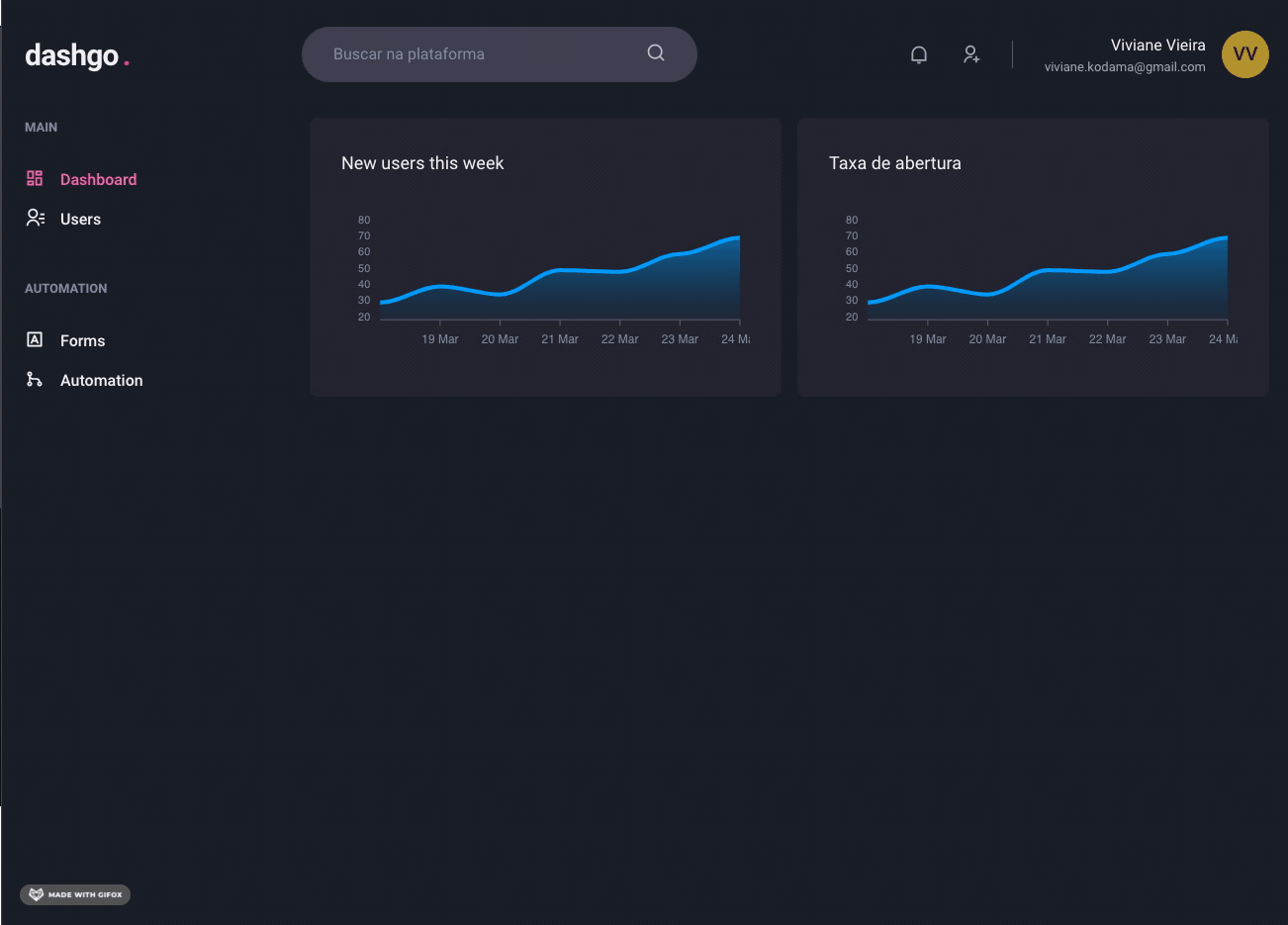 GitHub - vivianevieira/dash-go: 🗄 An admin dashboard created with React ...
